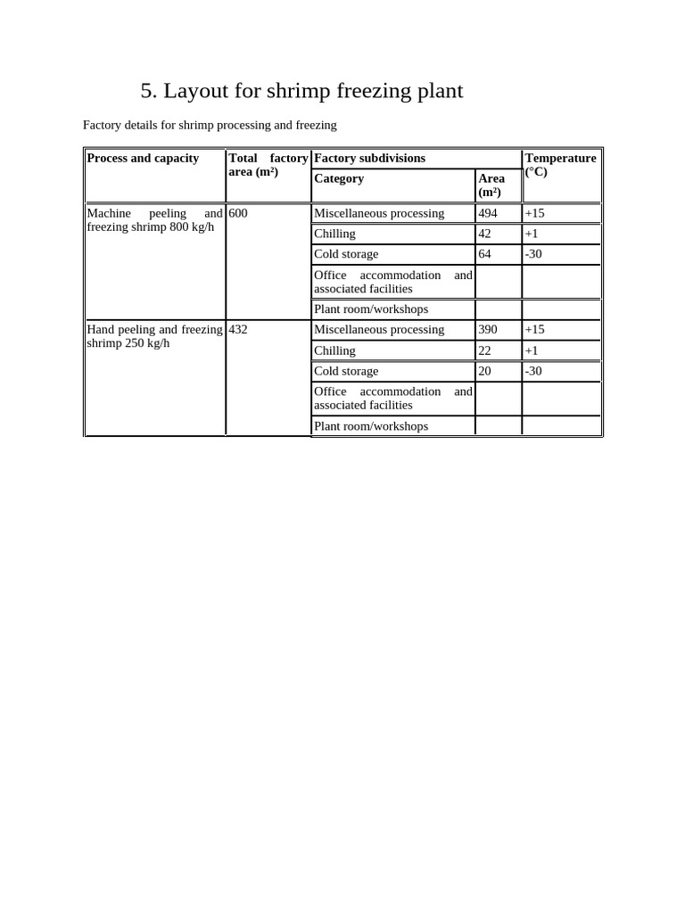 Layout For Shrimp Freezing Plant | PDF