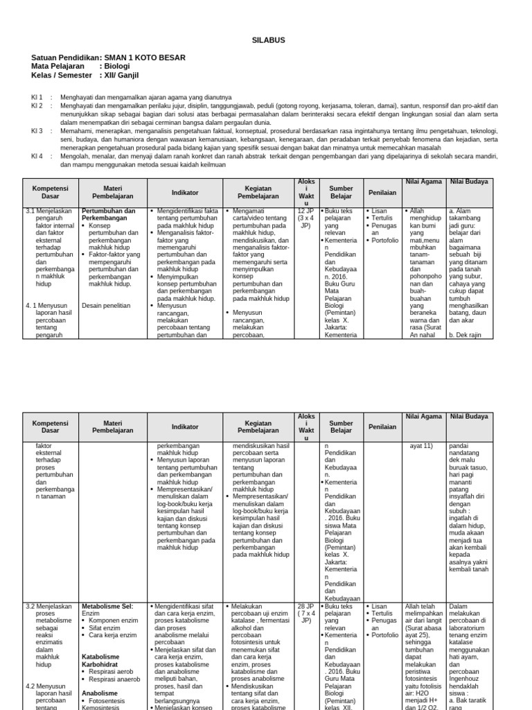 Silabus Biologi Kelas Xii SMT 1 Utk KTSP 2022-2023 | PDF