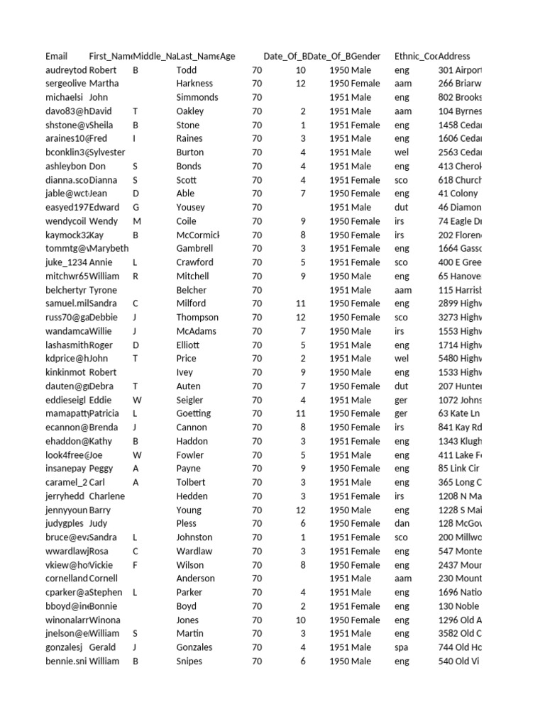 100 USA Old Age Leads | PDF
