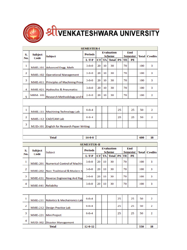 M.tech Mechanical Engineering | PDF