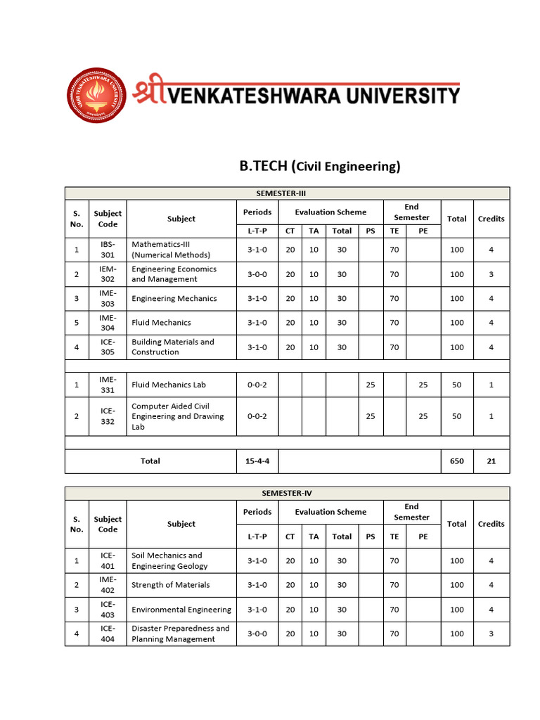 Civil Engineering | PDF