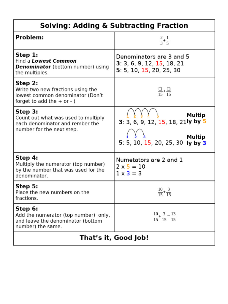 Anchor Chart | PDF