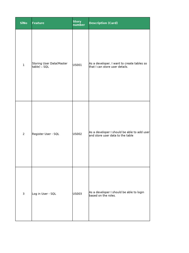 02 PBL SQL PMS | PDF