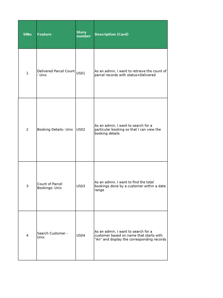 03 PBL Unix PMS | PDF