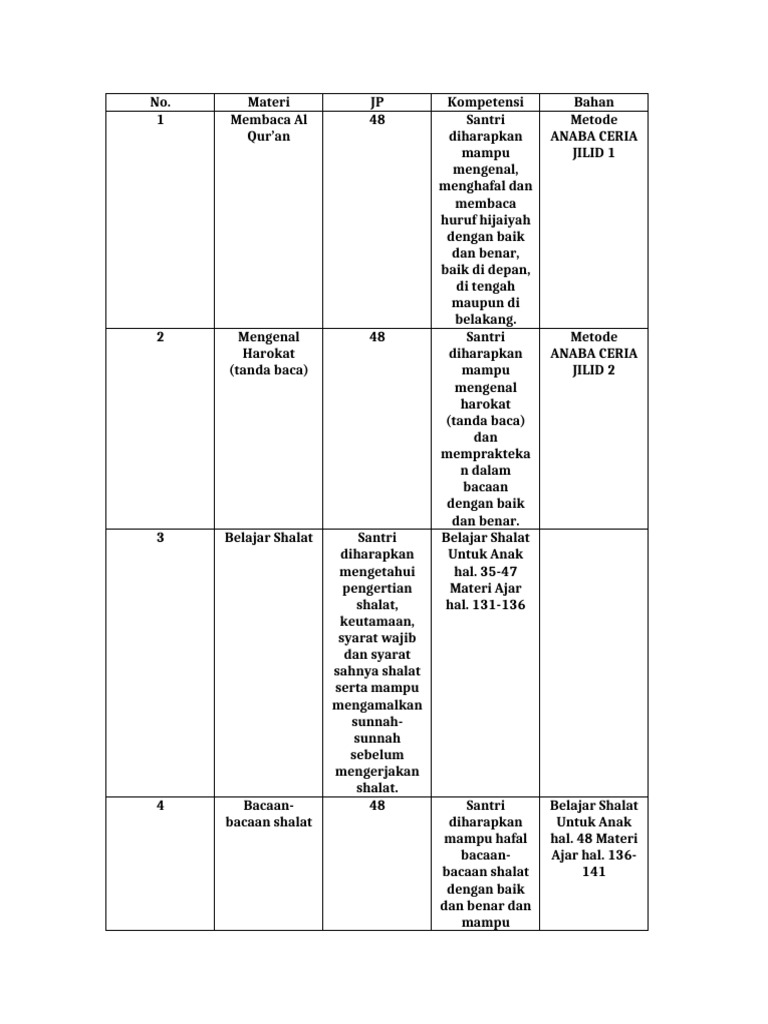Tpa Book Pdf