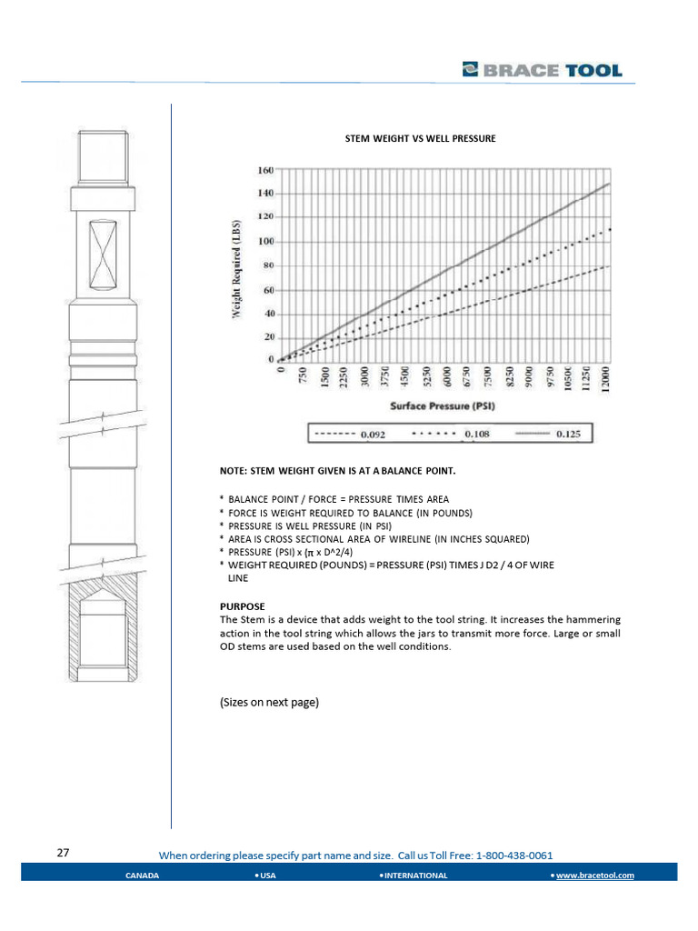 Brace 2023 Tool Catalog | PDF