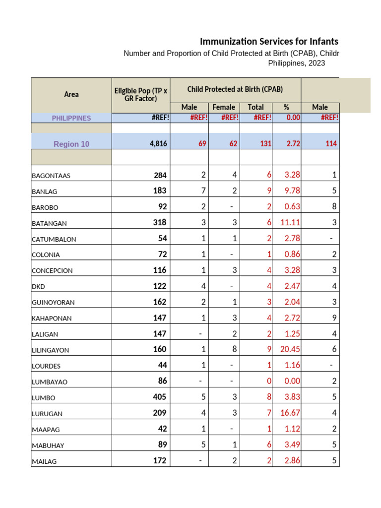 1 2 3 CPAB BCG HepaB1 | PDF