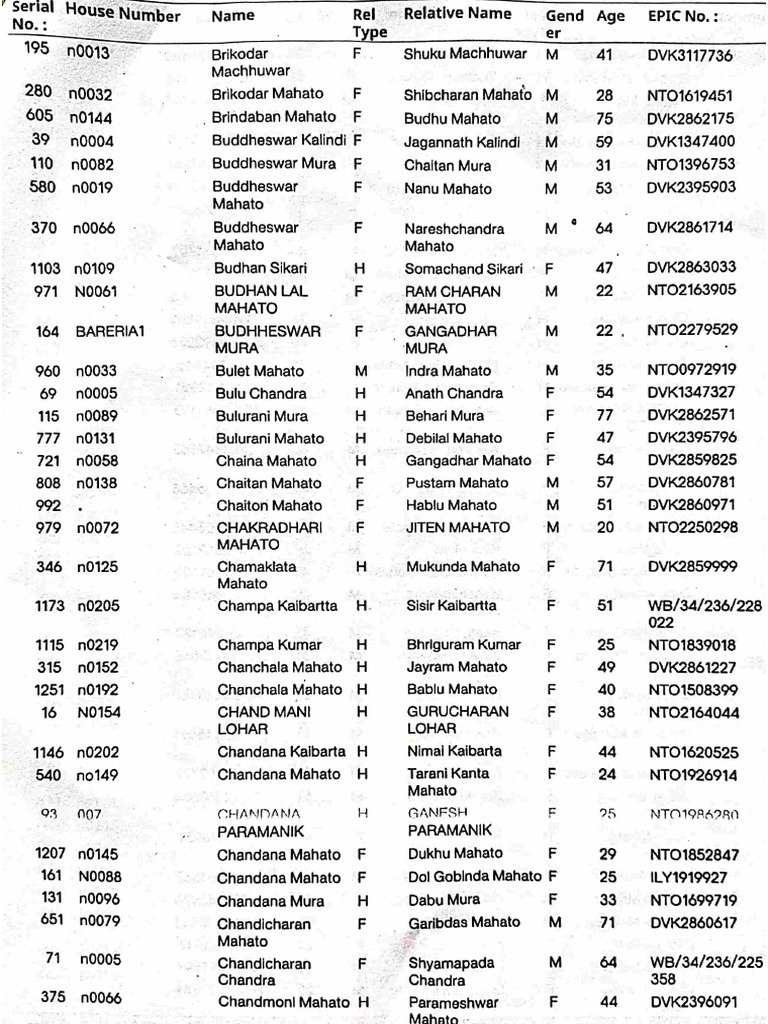 Alphabetical VOTER List | PDF