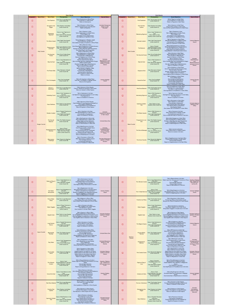 (NEW-V2) DigimonWorldDawn - Dusk Digimon Guide - Species Quests | PDF