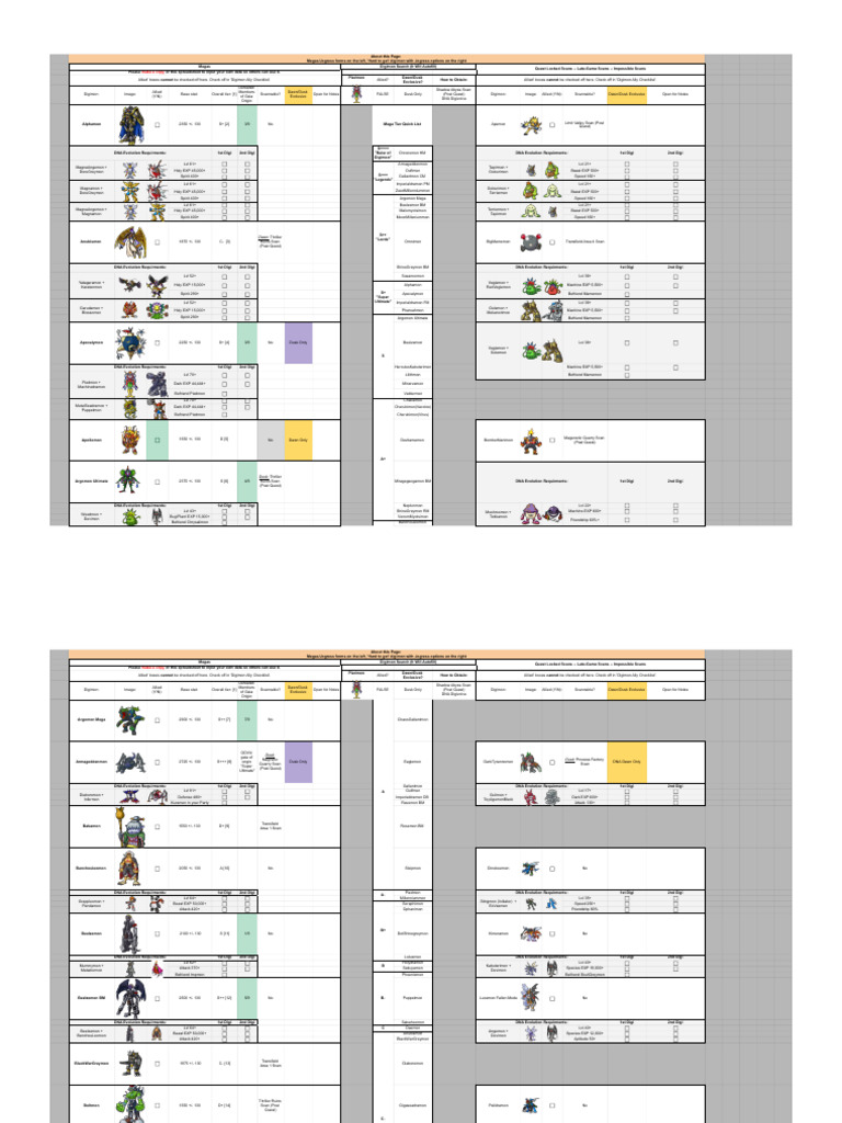 (NEW-V2) DigimonWorldDawn - Dusk Digimon Guide - Mega Ranking + DNA ...