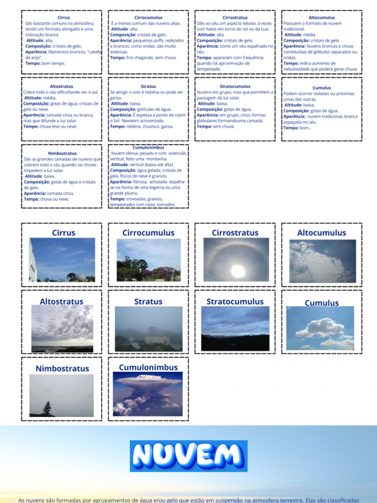 Estudo Das Nuvens | PDF