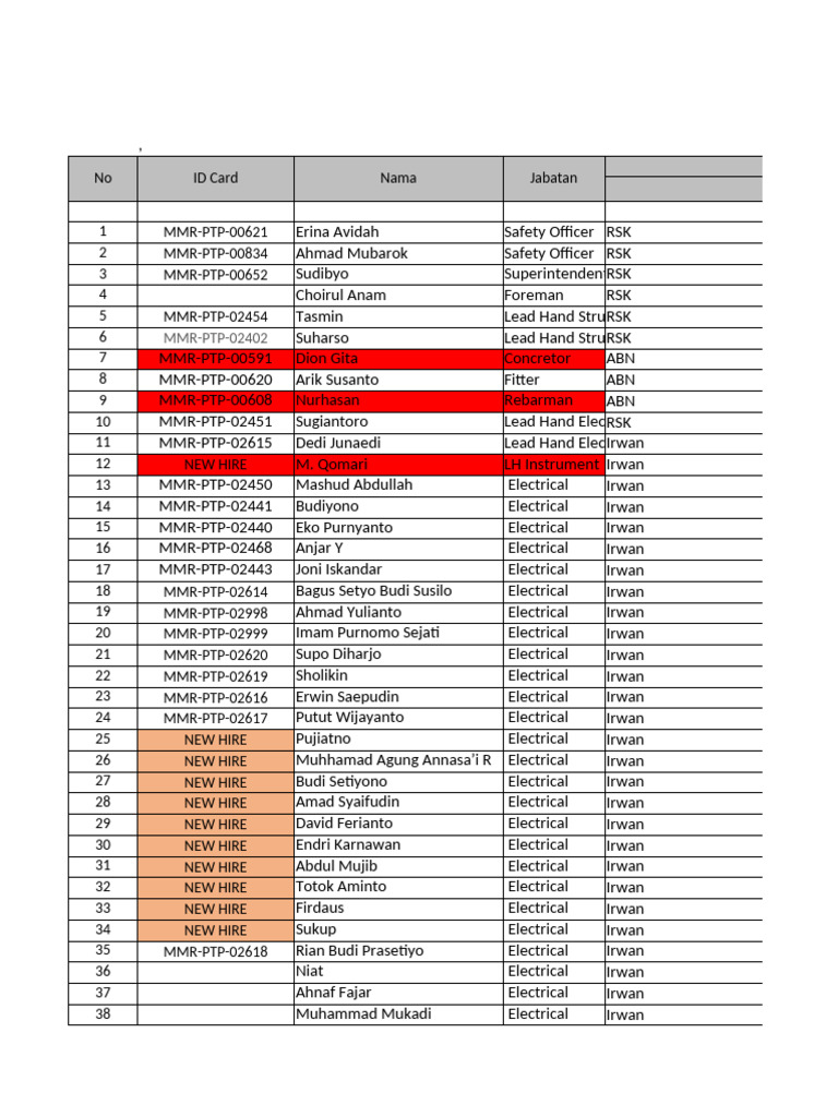 Takbir Payhours Manpower Periode 16 Maret S.D 15 April 2024 - RSK Gresik Site | PDF