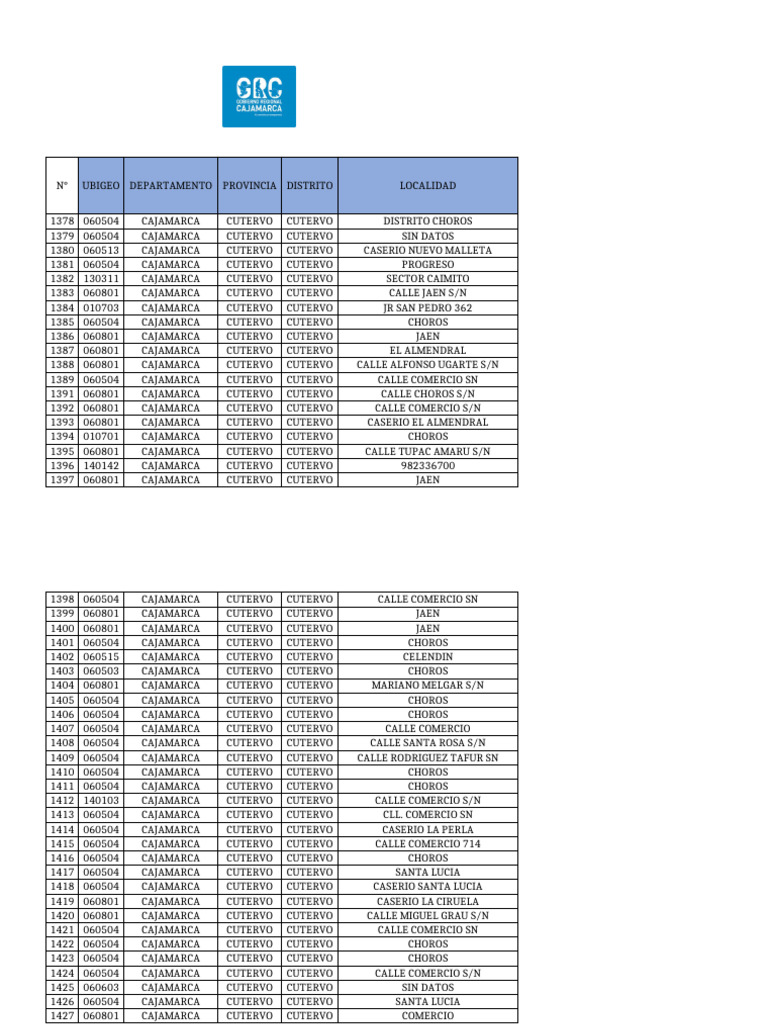 Padrón DNT Micro 2024 | PDF
