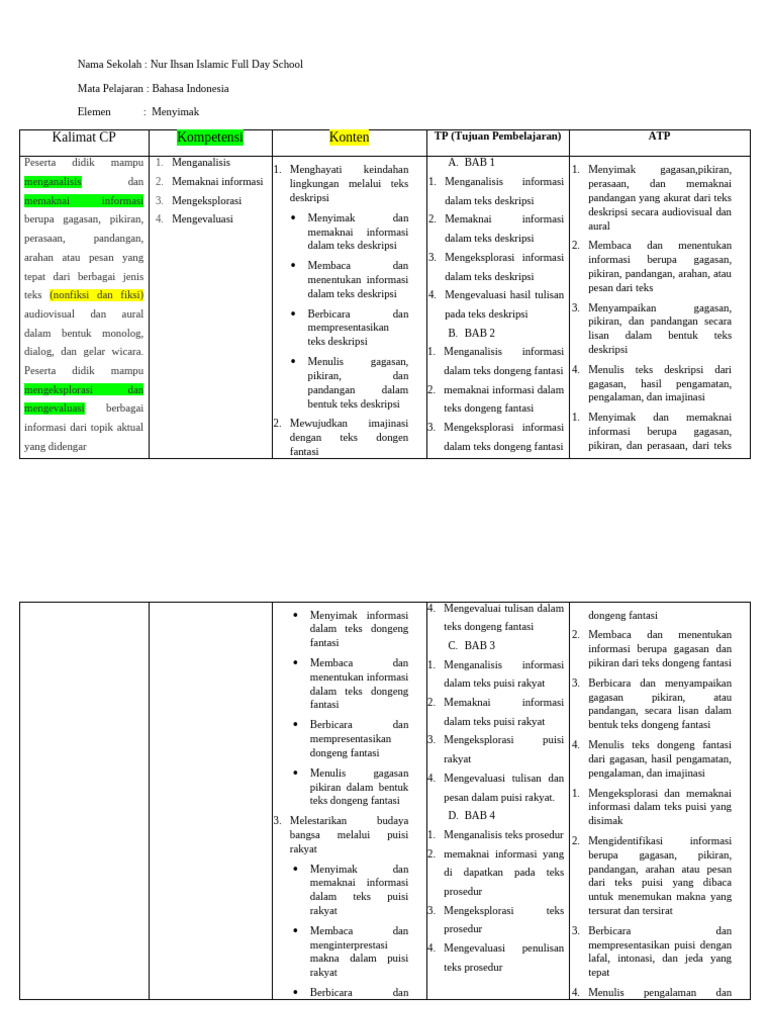 CP Fase D Terbaru | PDF
