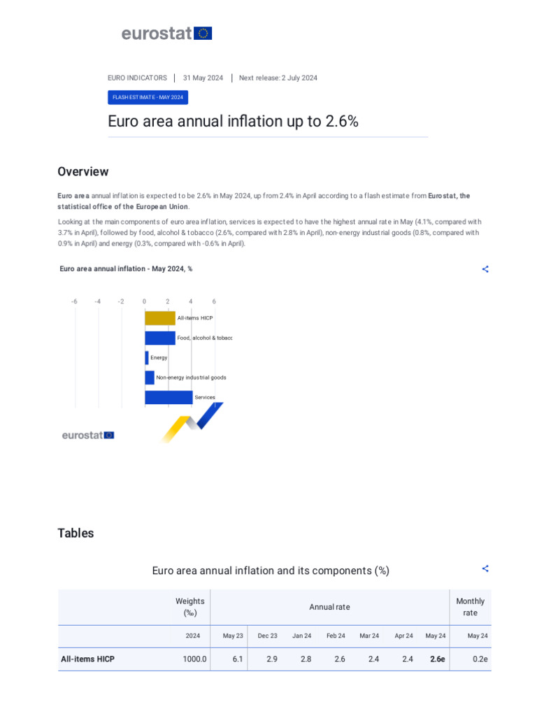 EZ Inflation | PDF