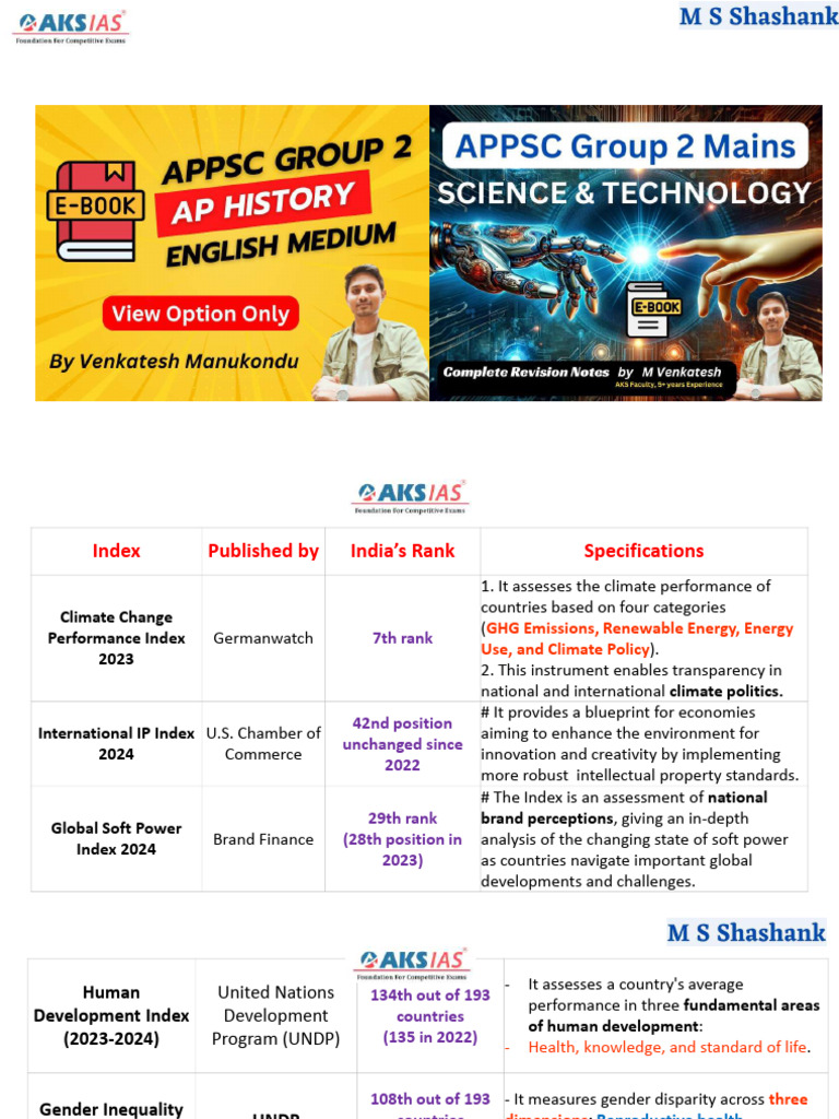Rank & Index 2024 | PDF