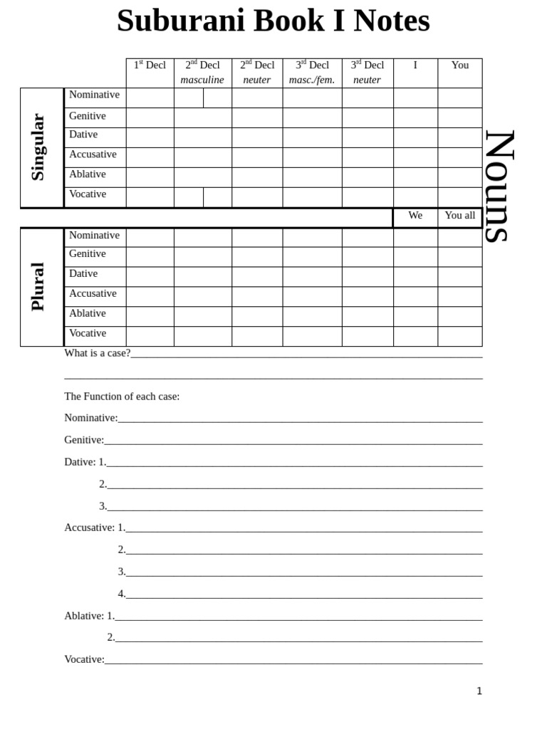 Suburani Book I Guided Notes | PDF