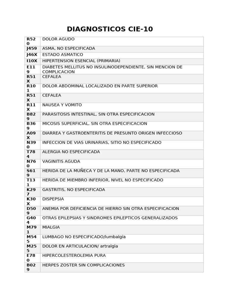 Diagnosticos Cie | PDF