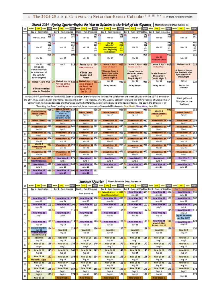 2024 Netsarim Essene Calendar | PDF