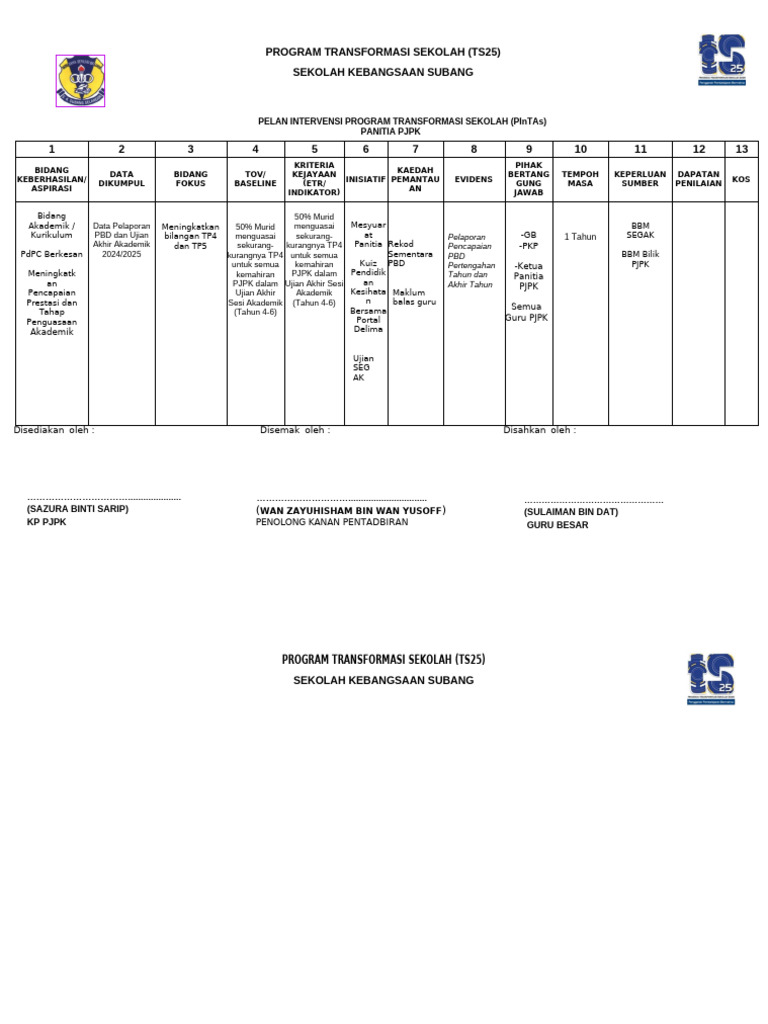 Pintas PJPK 2024-2025 | PDF
