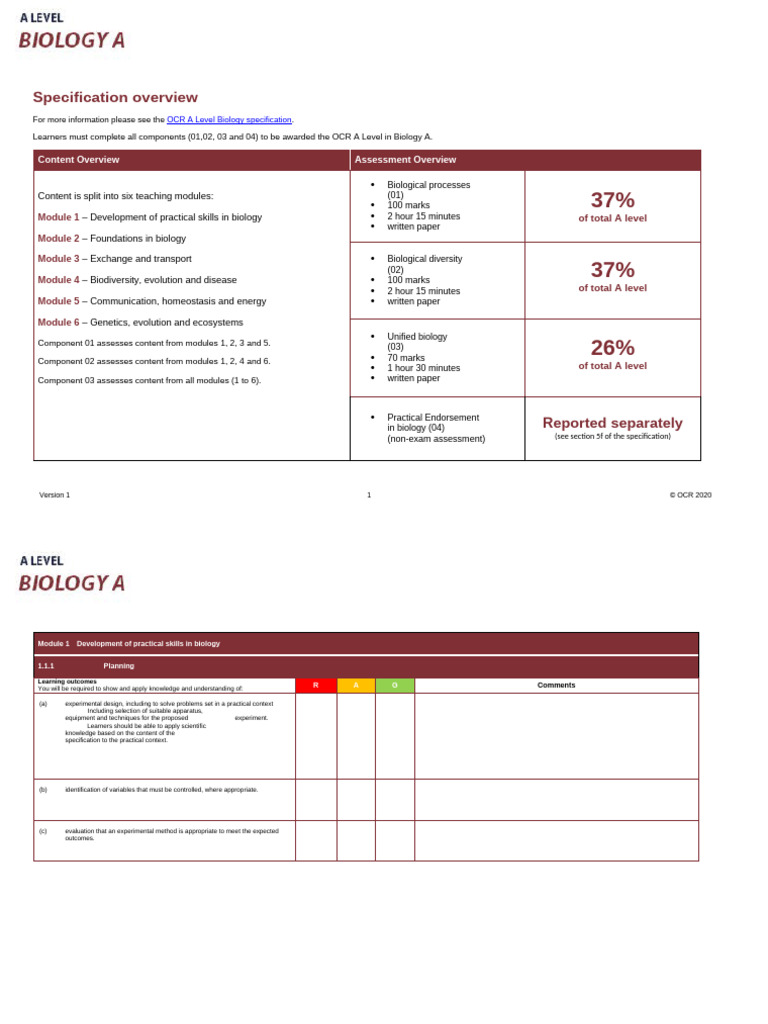 Bio Spec Checklist | PDF
