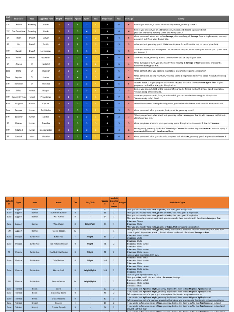 JiME Cards List V1.9b | PDF