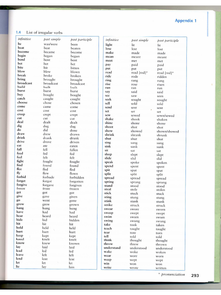 List of Irregular Verbs | PDF