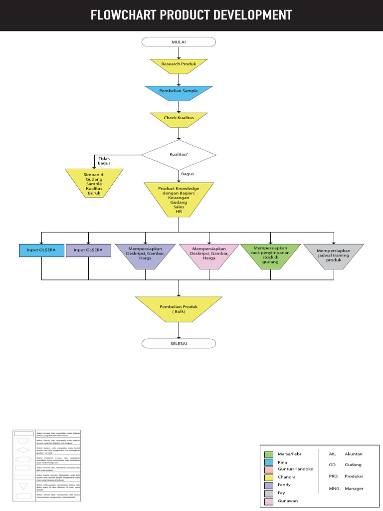 Flowchart 1 | PDF