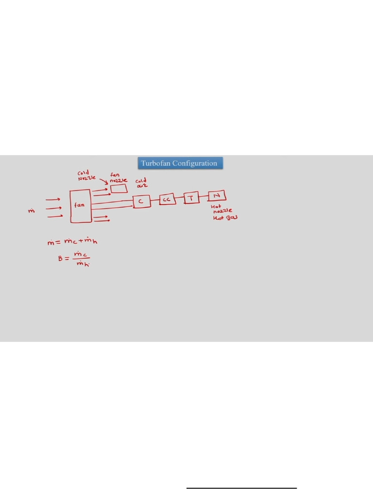 Turbofan Engine Configuration & Examples | PDF