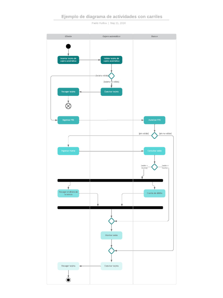 Diagrama Cajero Automatico | PDF