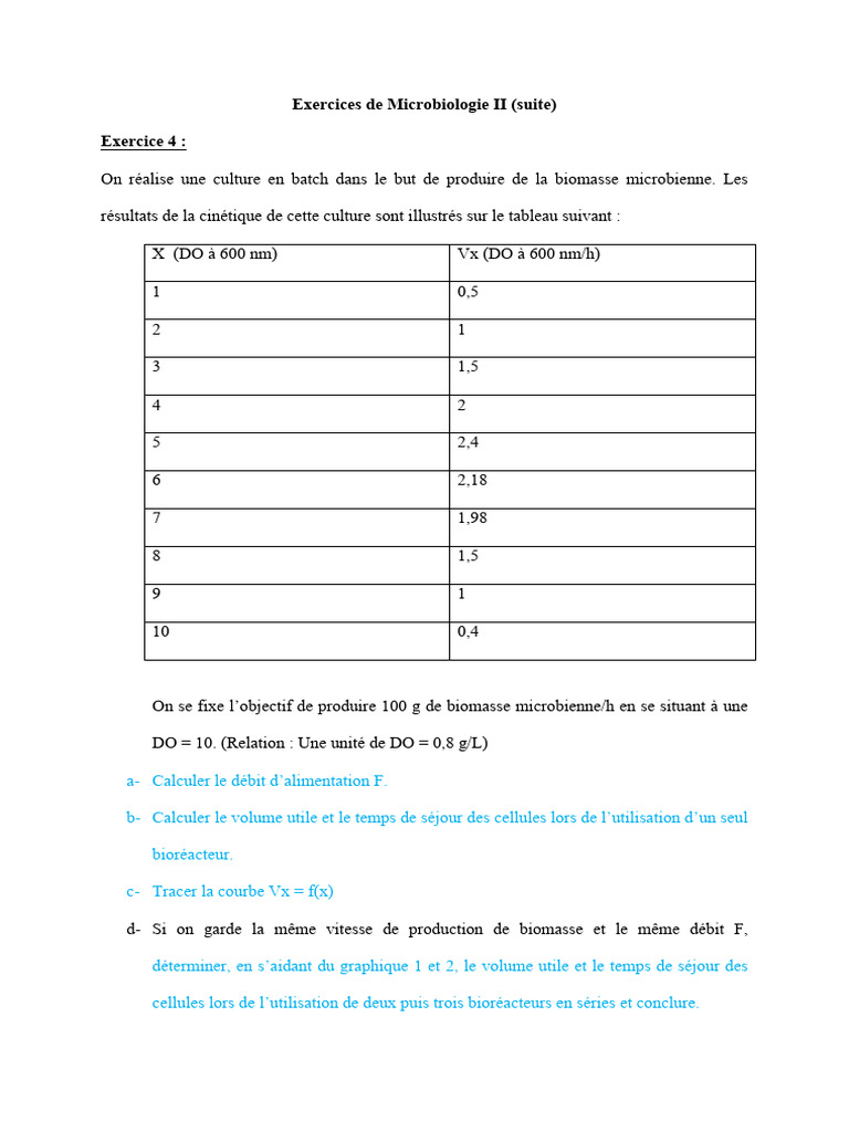 Exercice de Microbiologie II Suite | PDF