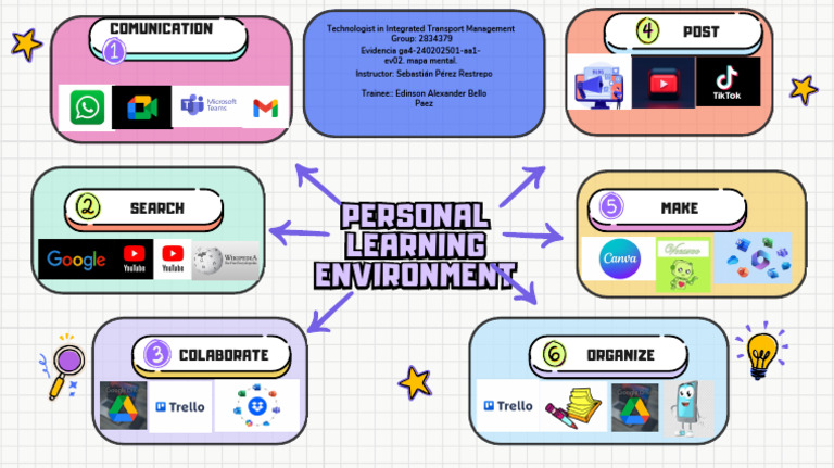 Mapa Mental Ingles Ple | PDF