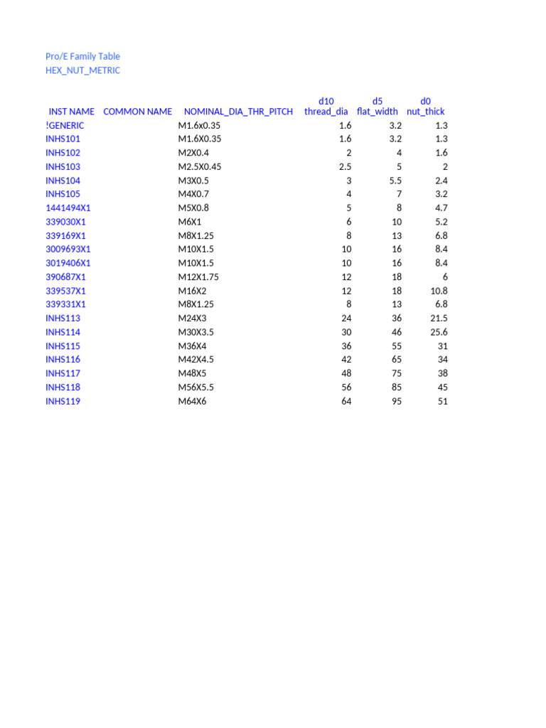 Hex Nut Metric Pdf