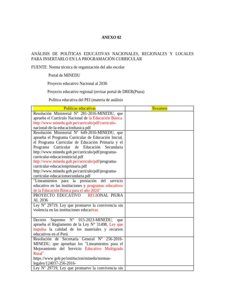 Trabajo Anexo 2 Programación Curricular | PDF