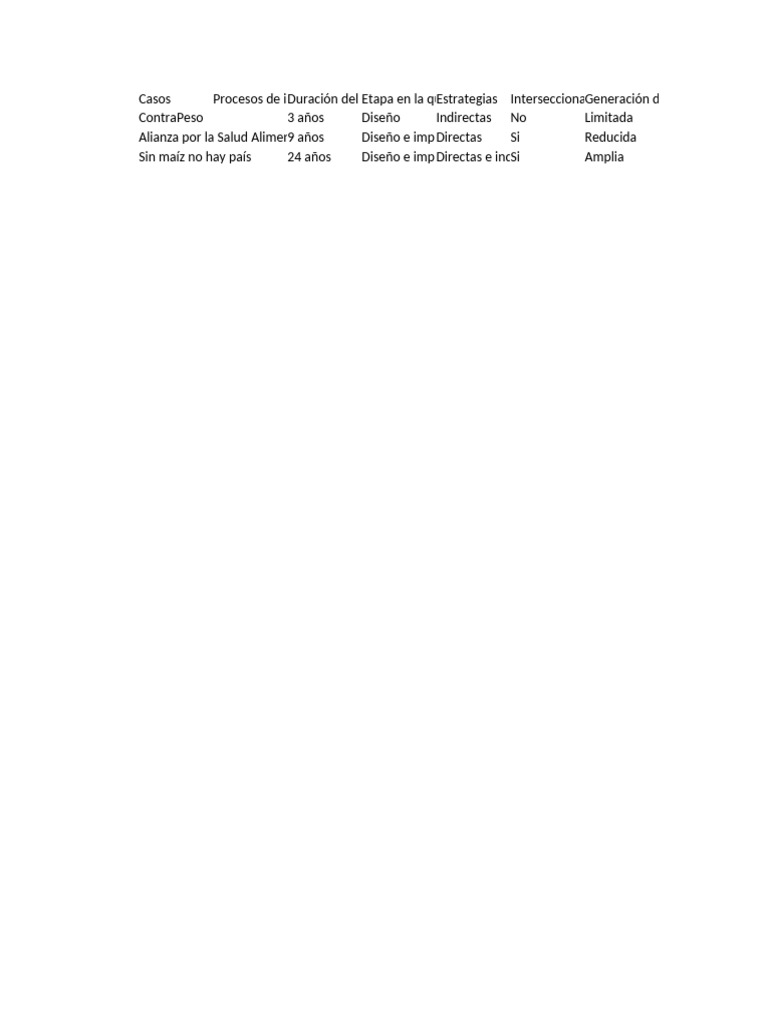 Resumen de Modelo | PDF