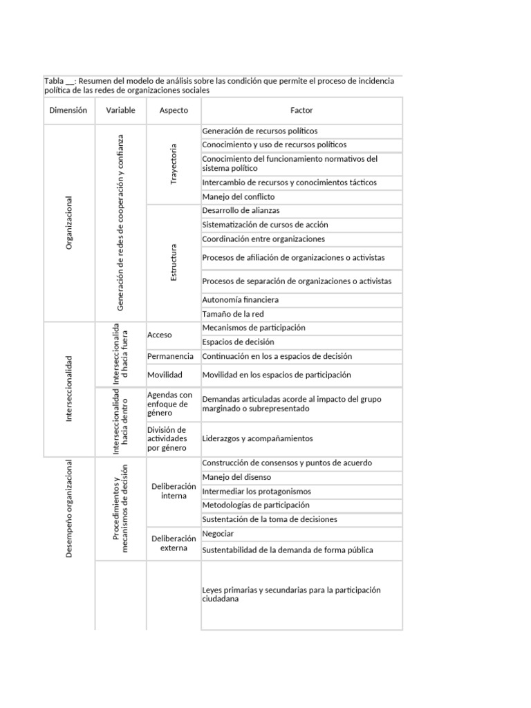 Modelo Integrado | PDF
