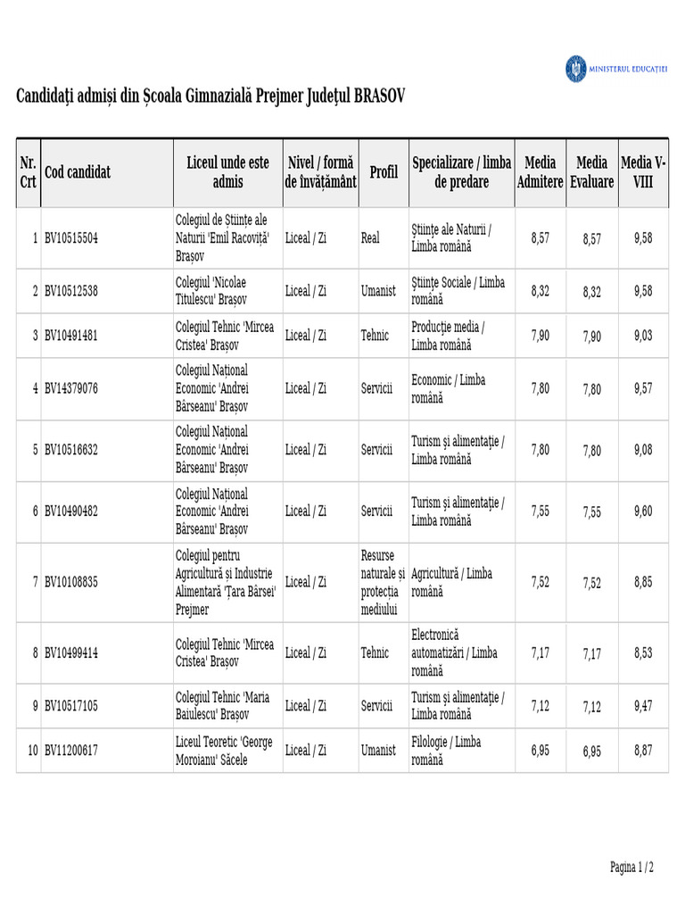 AMS Report 1721811779891 | PDF