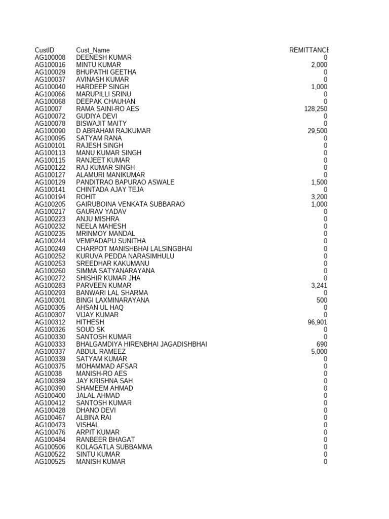LEDGER-_FARMING_LEDGER_MTD (2) | PDF