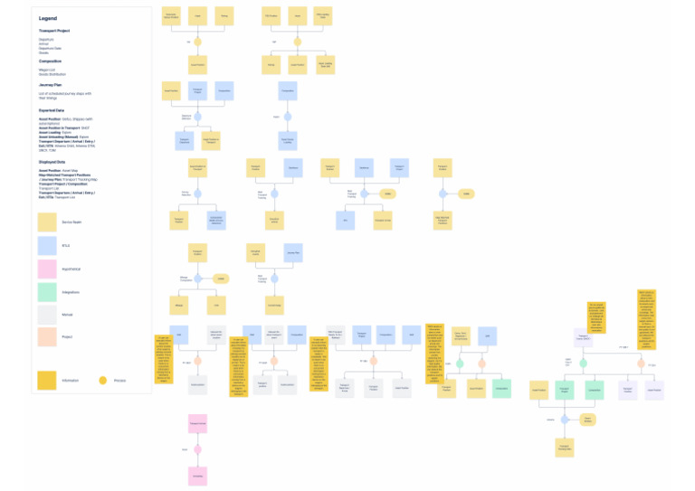 Logistics Event Alchemy Codex | PDF