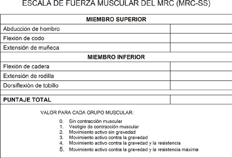 Escala de Fuerza Muscular Del Medical Research Council MRC SS | PDF