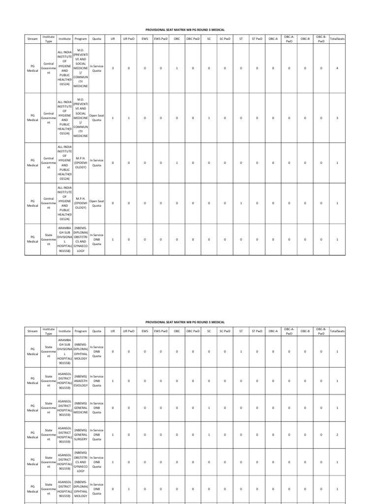 Provisional Seat Matrix Round 3 Medical (1) | PDF