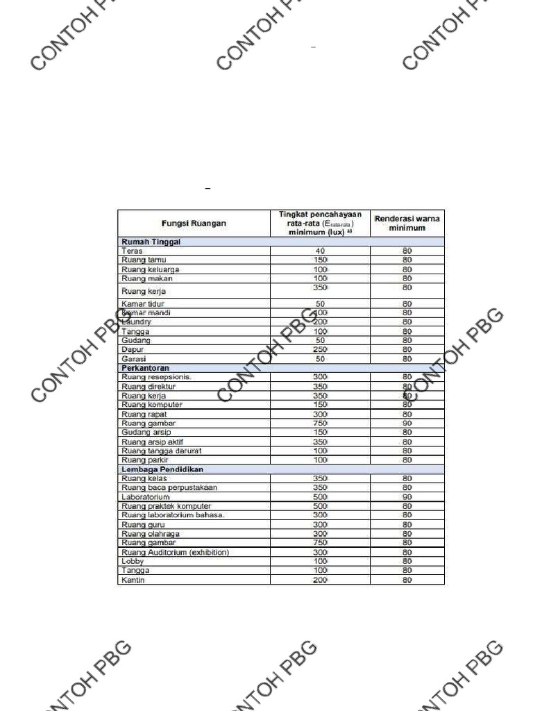 Contoh PBG Dokument Elektrikal | PDF