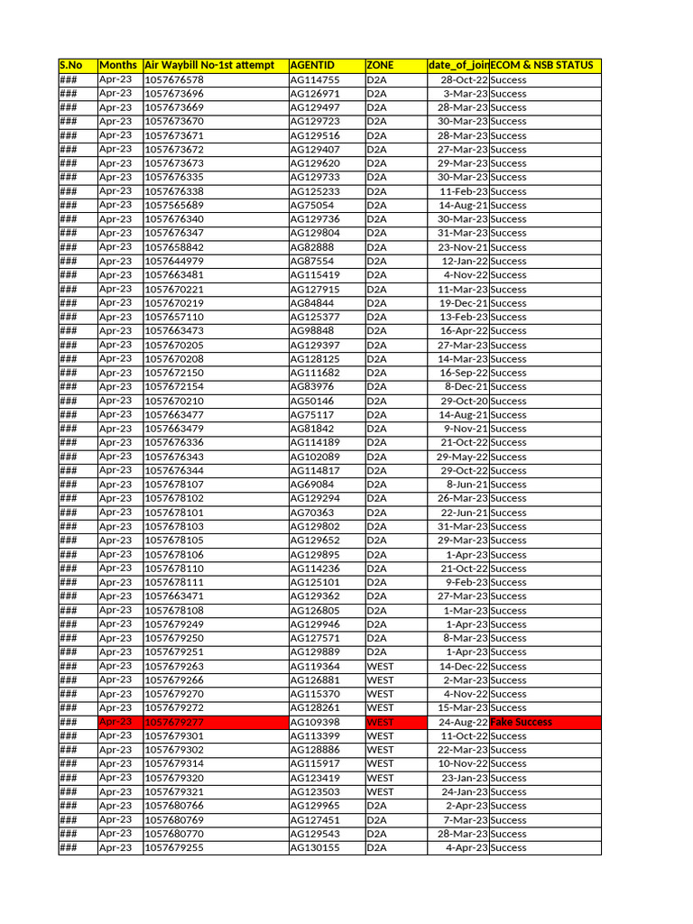APRIL To Till Date VERIFICATION DATA ECOM & NSB CHECKING | PDF