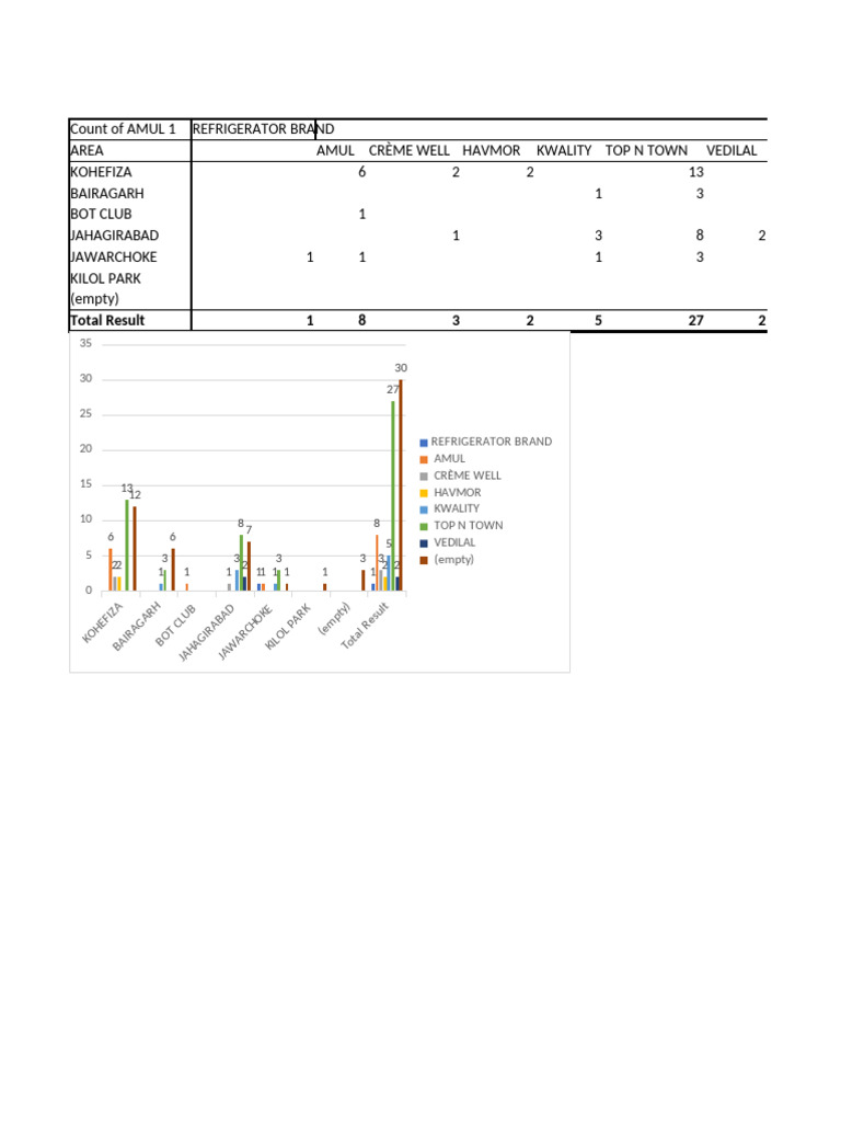 Amul Data 9 To 11 May | PDF
