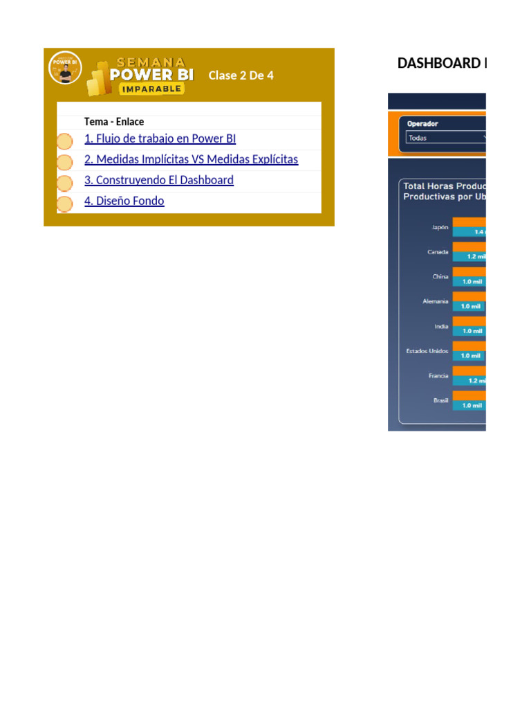 Guía 2 - Dashboard Productividad | PDF