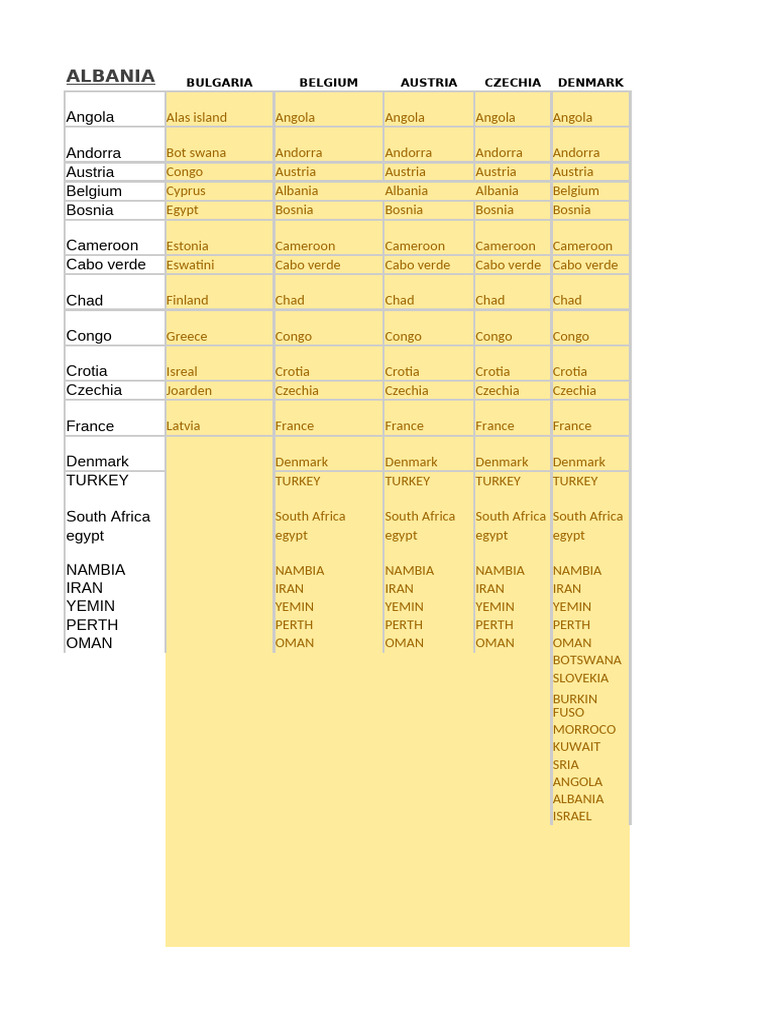New Microsoft Excel Worksheet | PDF