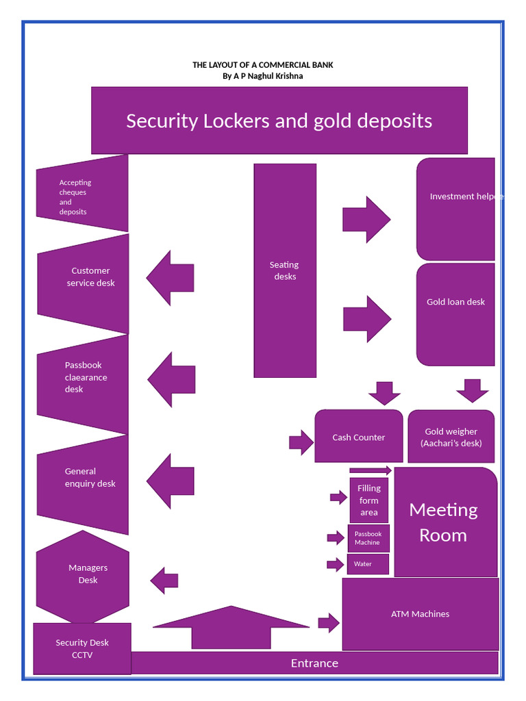 A P Naghul Krishna Bank Layout Project | PDF
