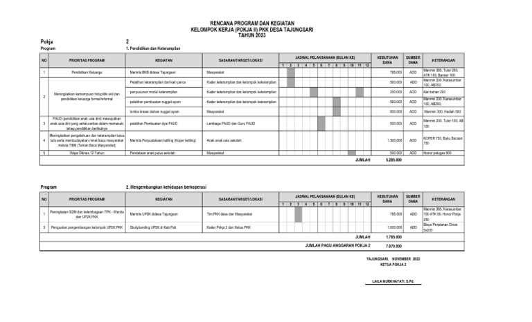 Program Kerja PKK 2023 | PDF