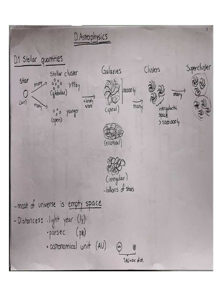 Astro Notes | PDF