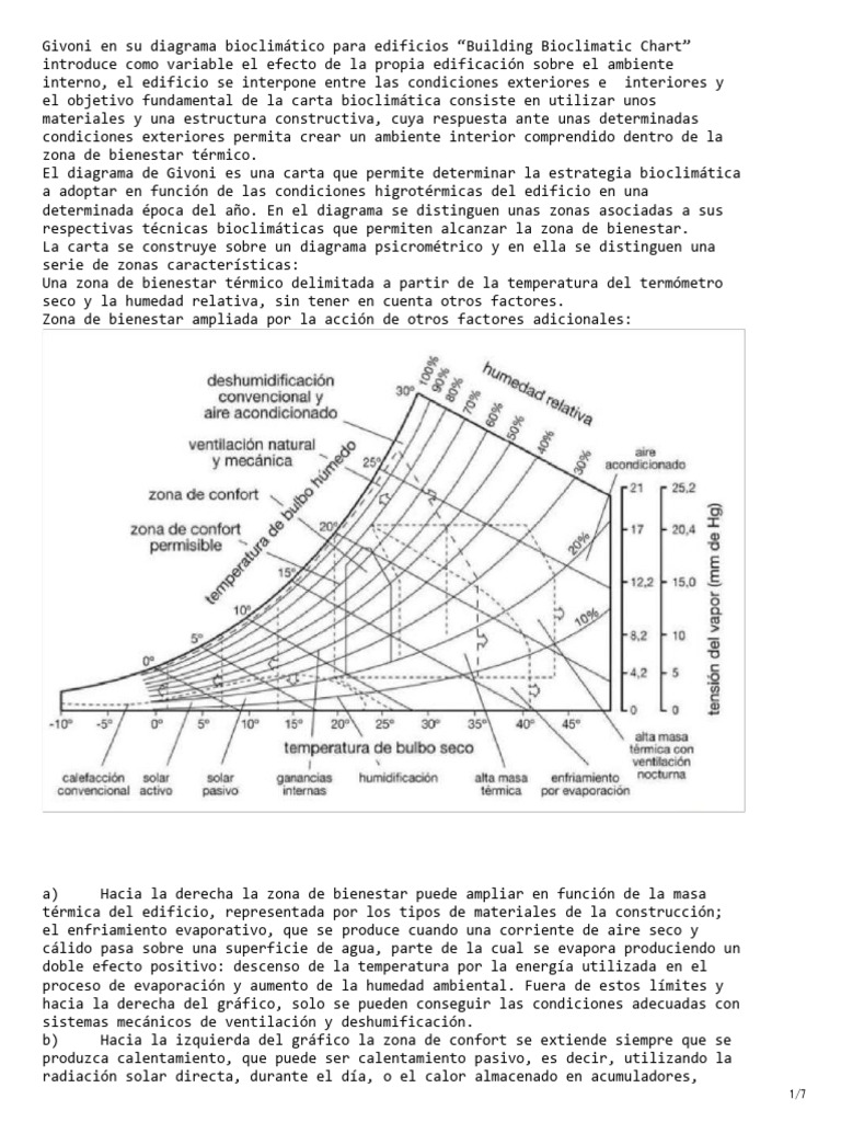 Carta Bioclimatica LG | PDF | Temperatura | Tecnología